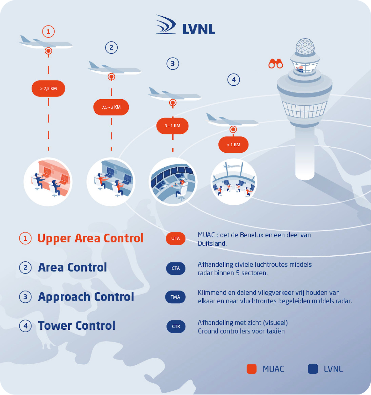 LVNL jaarverslag 2024